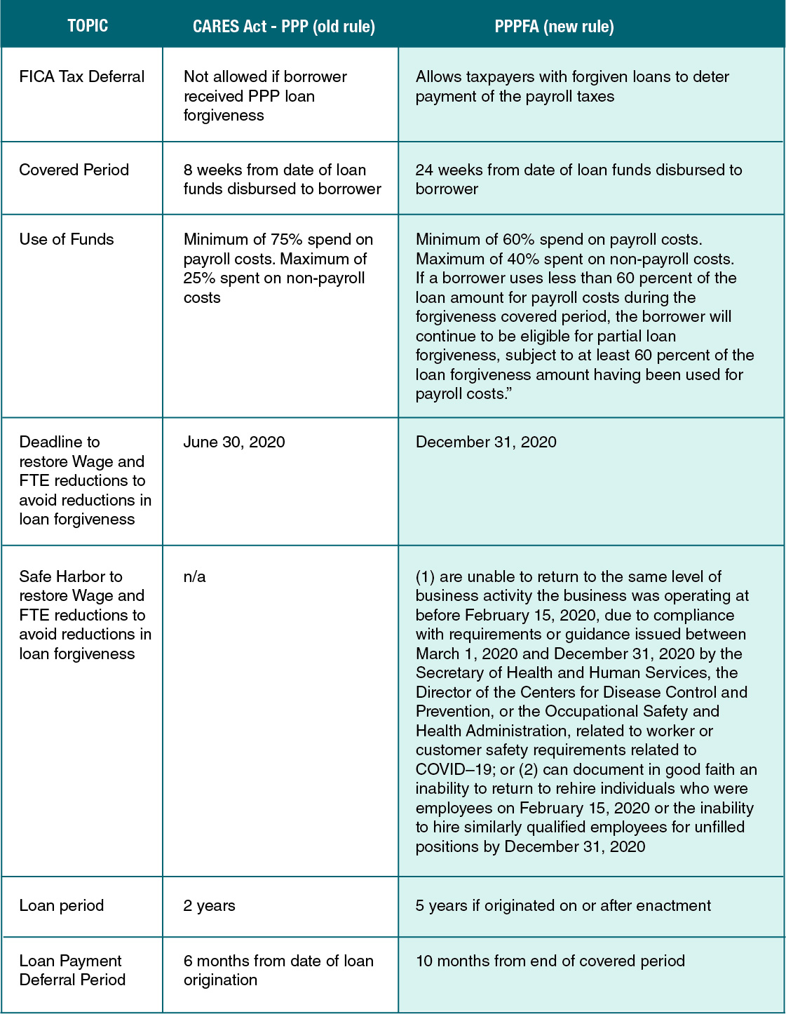 Paycheck Protection Program Flexibility Act - Miller Kaplan