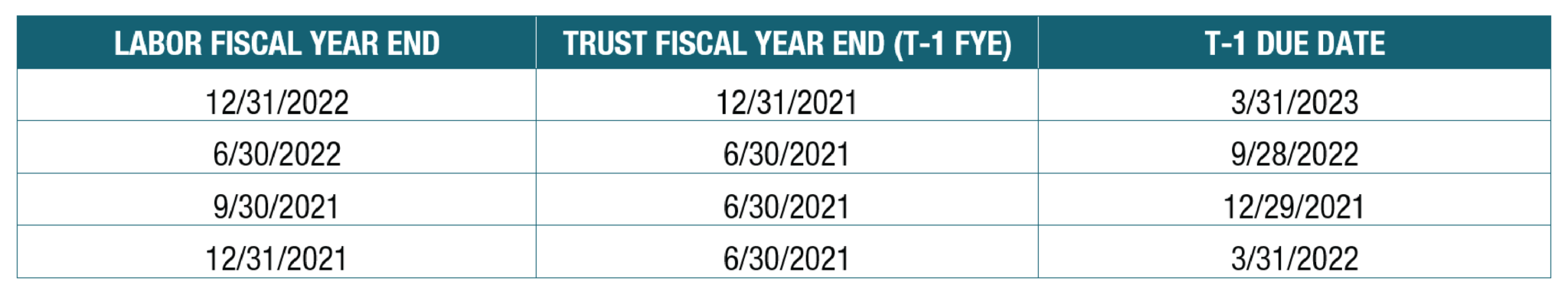 Form T-1 Trust Annual Report - Miller Kaplan